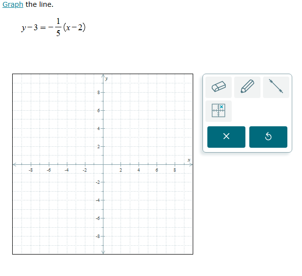 Graphing Linear Equations: y - 3 = -1/5(x - | StudyX