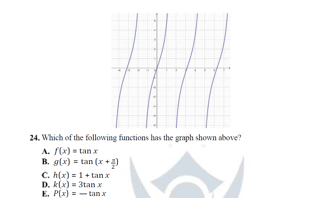 24. Which of the following functions has the | StudyX