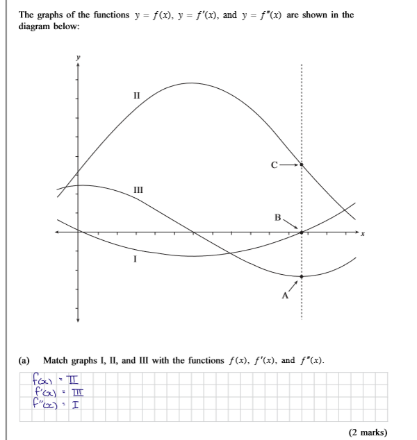 The graphs of the functions \(y = f(x)\), | StudyX