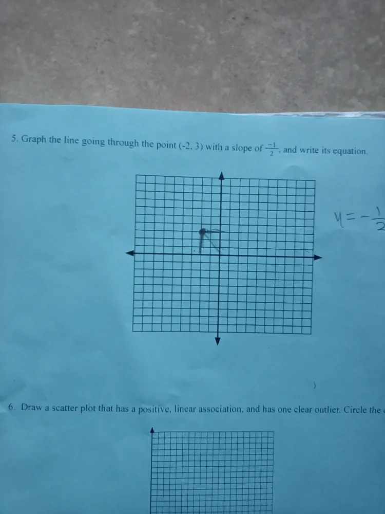 5. Graph the line going through the point | StudyX