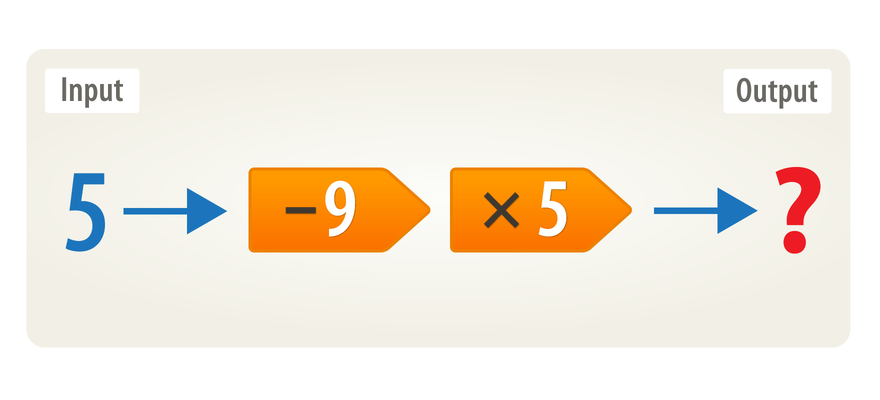 Math Problem: 5 - 9 * 5 | StudyX