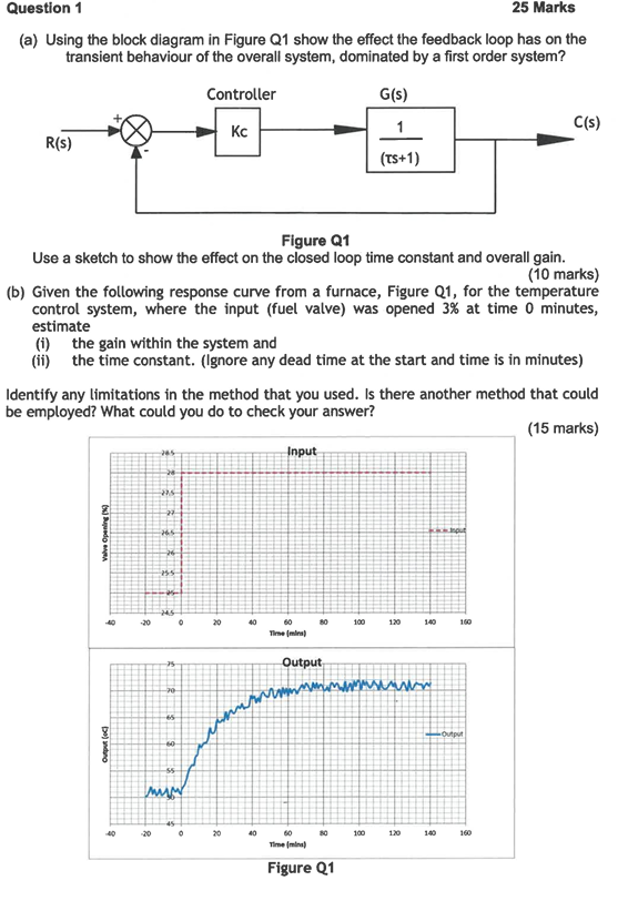(a) Using the block diagram in Figure Q1 | StudyX