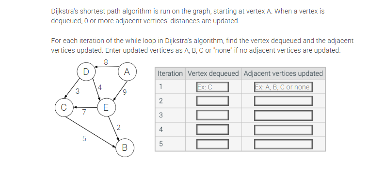 Dijkstra's shortest path algorithm is run on | StudyX