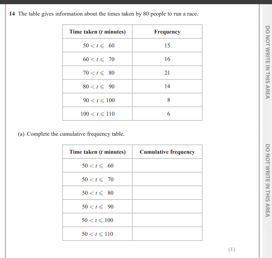 14 The table gives information about the | StudyX