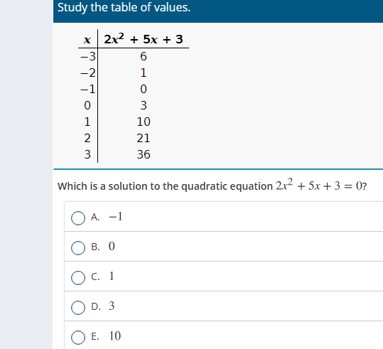 Study the table of values. | x | 2x^2 + 5x | StudyX