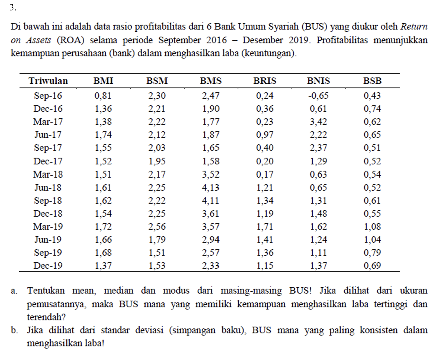 Berikut adalah data rasio profitabilitas | StudyX