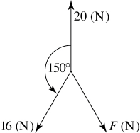 a) Find the magnitude, *F*. b) Calculate | StudyX