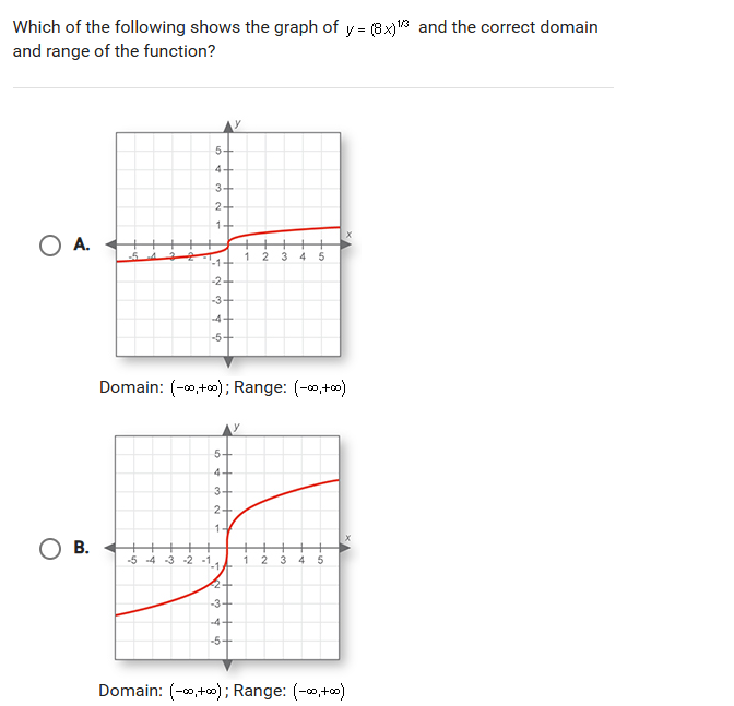 Which of the following shows the graph of $y | StudyX