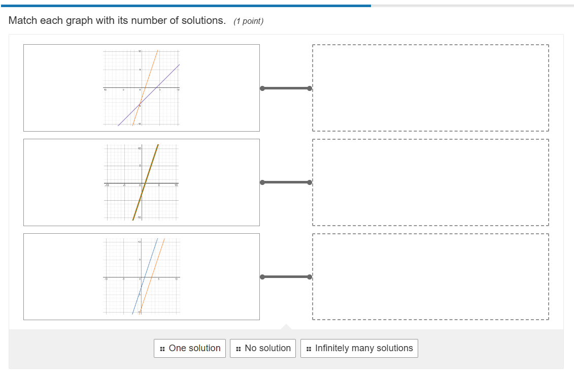 Match each graph with its number of | StudyX