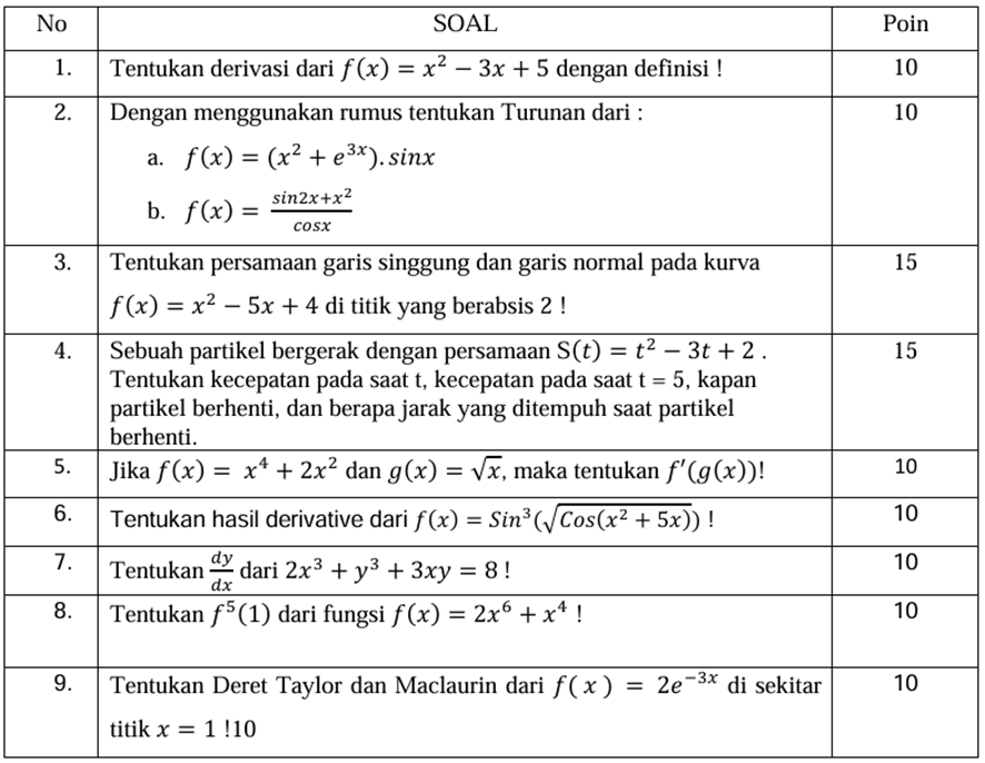 1. Tentukan derivasi dari $f(x) = x^2 - 3x + | StudyX