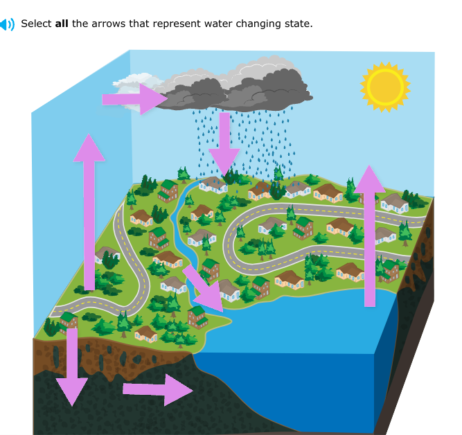 Select all the arrows that represent water