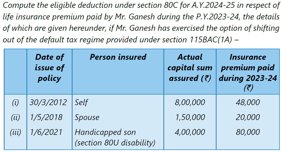 Compute the eligible deduction under section | StudyX