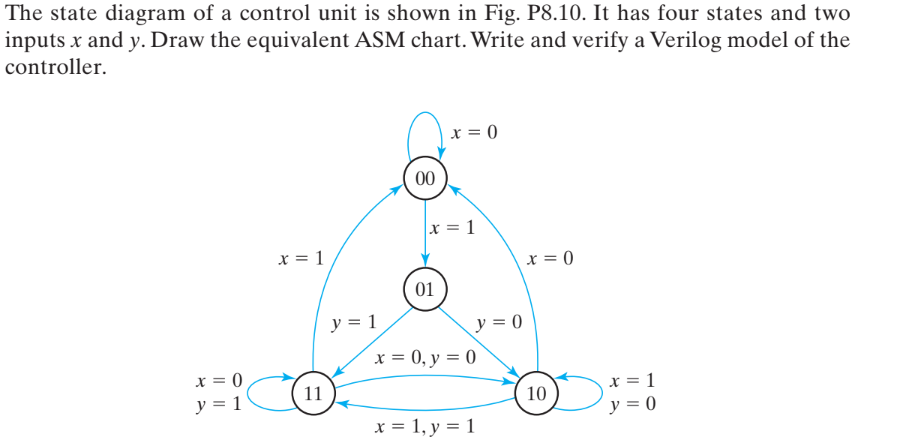 The state diagram of a control unit is shown | StudyX