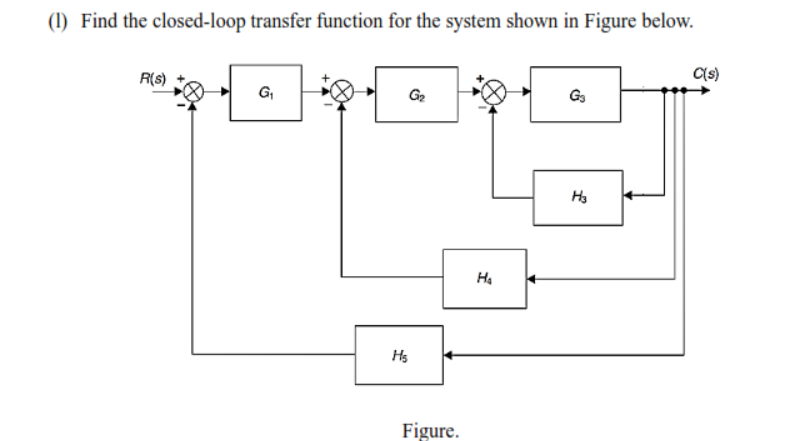 (1) Find the closed-loop transfer function | StudyX