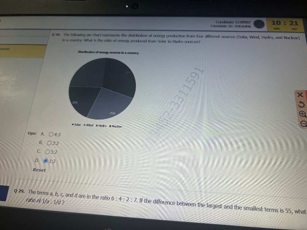 Q 28. The following pie chart represents the | StudyX