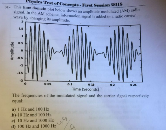 31- This time-domain plot below shows an | StudyX