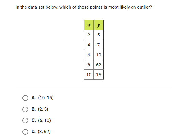 In the data set below, which of these points | StudyX