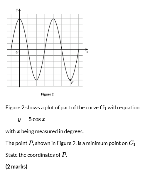 Figure 2 shows a plot of part of the curve | StudyX