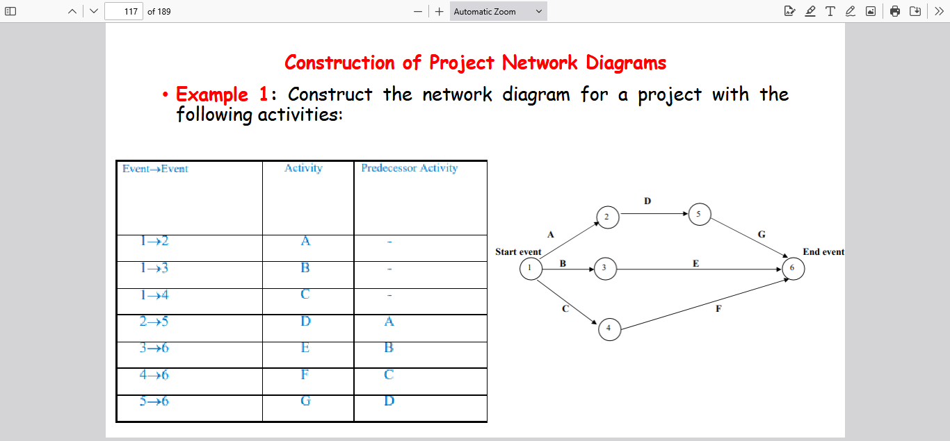 Example 1: Construct the network diagram for | StudyX