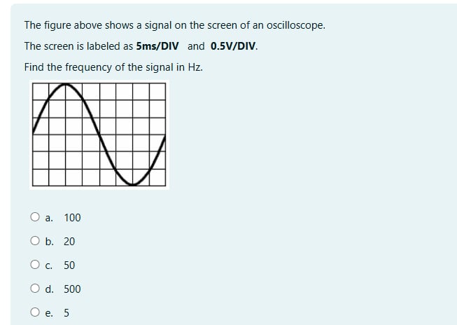 The figure above shows a signal on the | StudyX