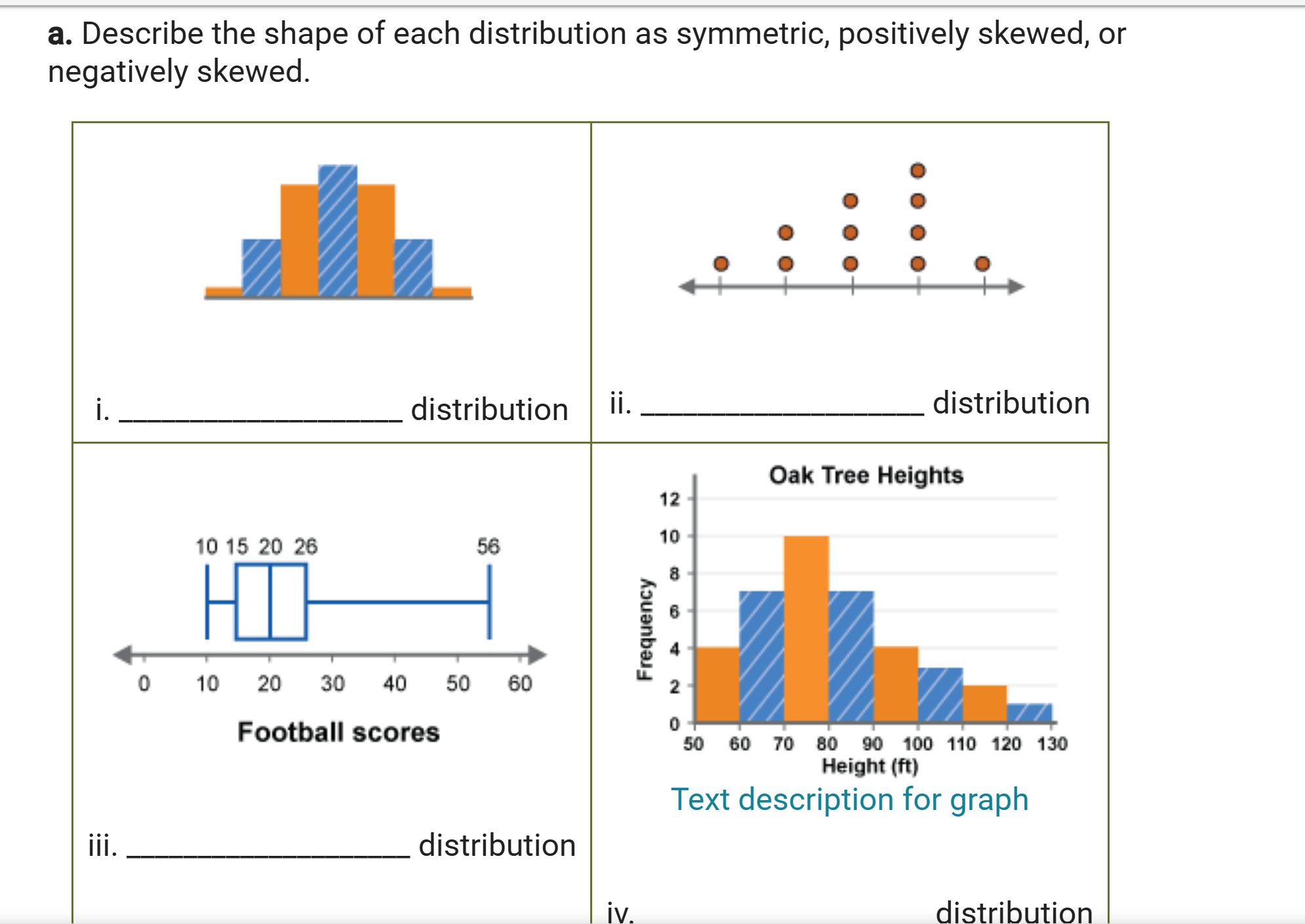 a. Describe the shape of each distribution | StudyX