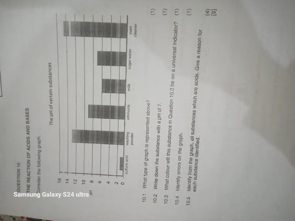 Consider the following graph. The pH of | StudyX