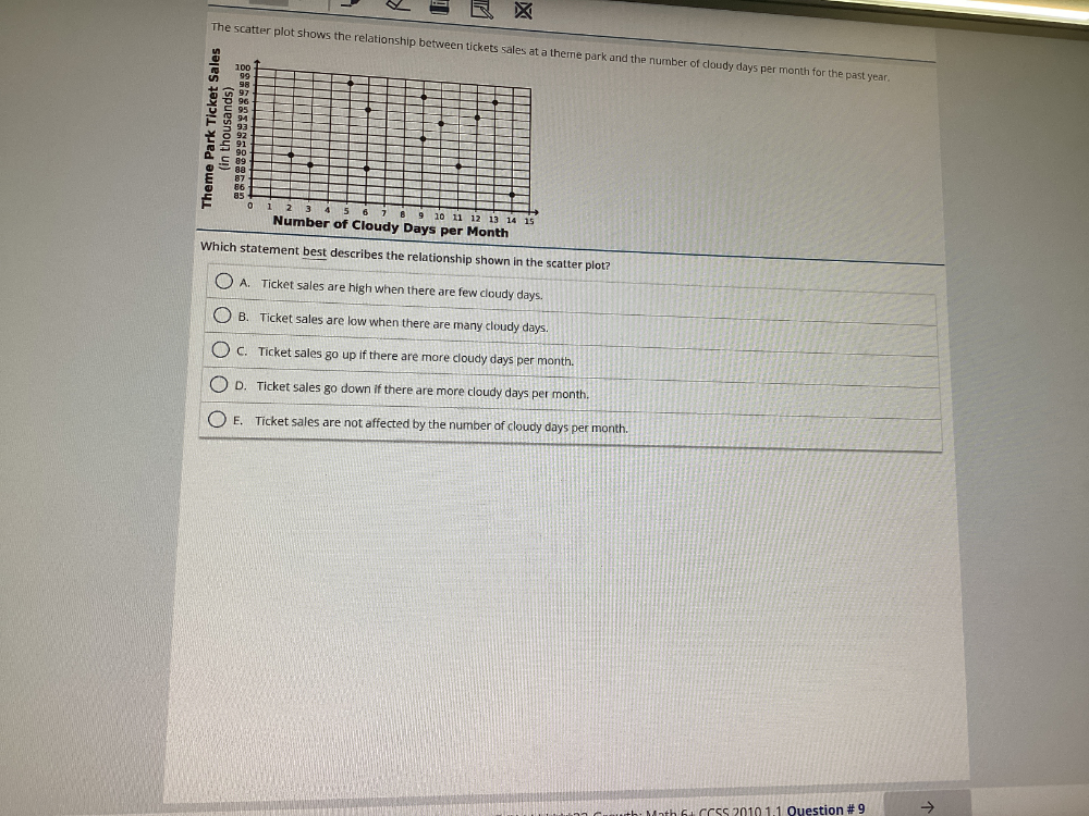 The scatter plot shows the relationship | StudyX