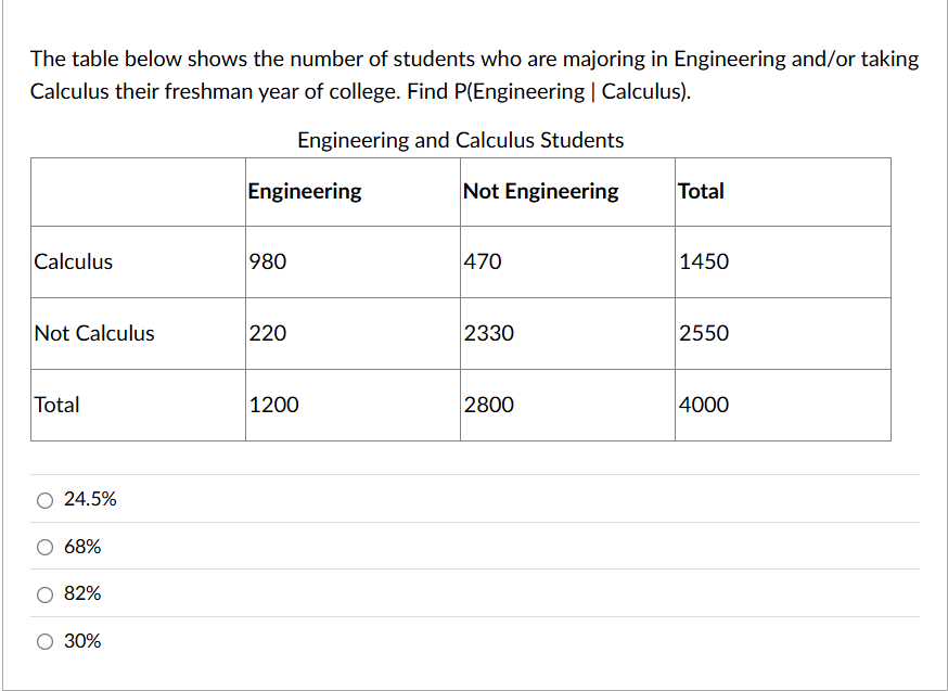 The table below shows the number of students | StudyX