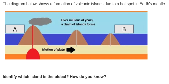 The diagram below shows a formation of | StudyX
