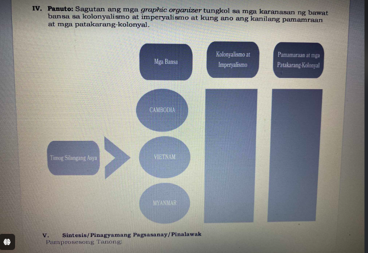 1V Panuto Sagutan ang mga graphic organizer | StudyX