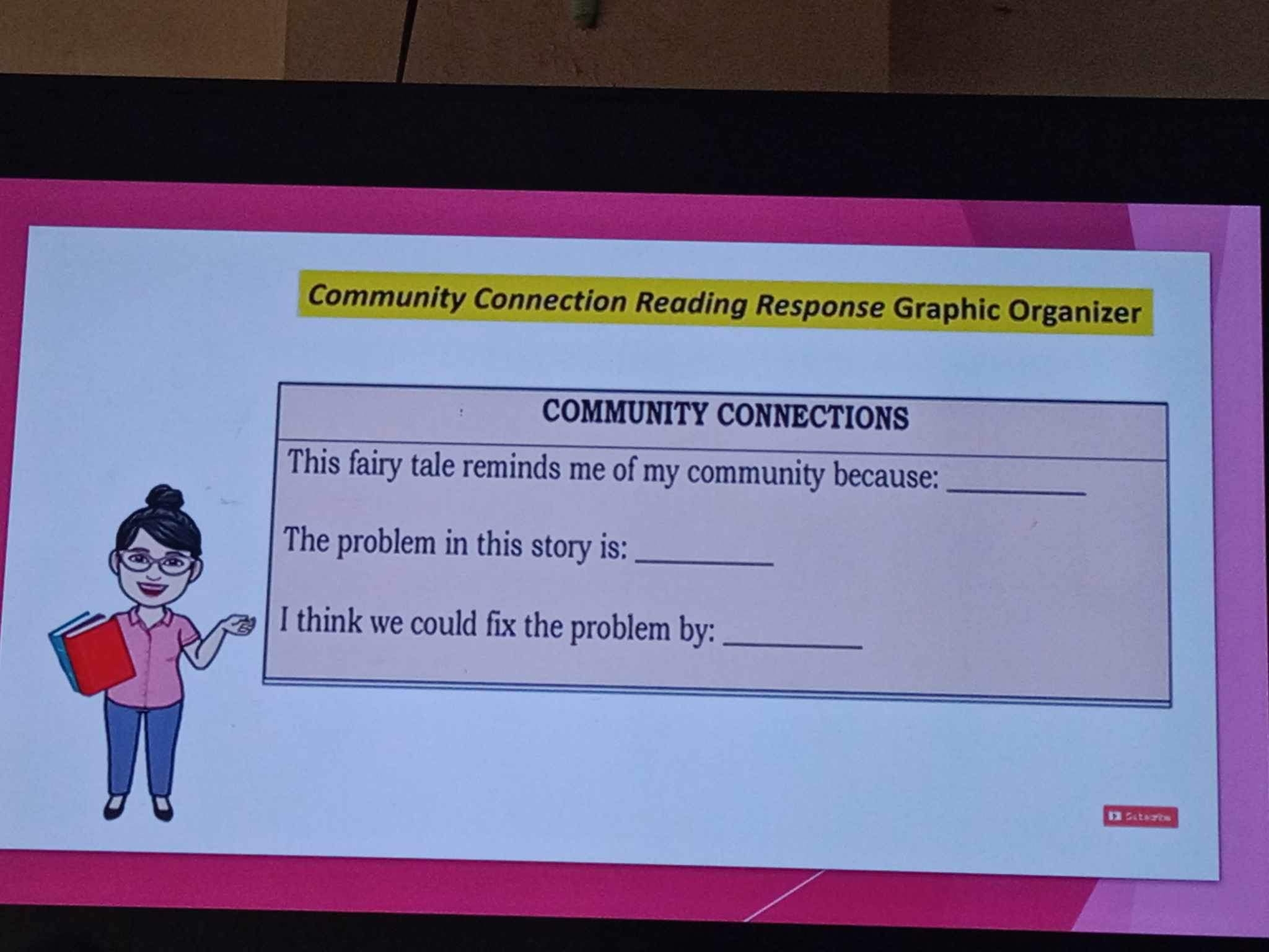 Community Connection Reading Response Graphic | StudyX