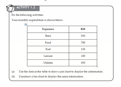 ACTIVITY 12 Do the following activities Your | StudyX
