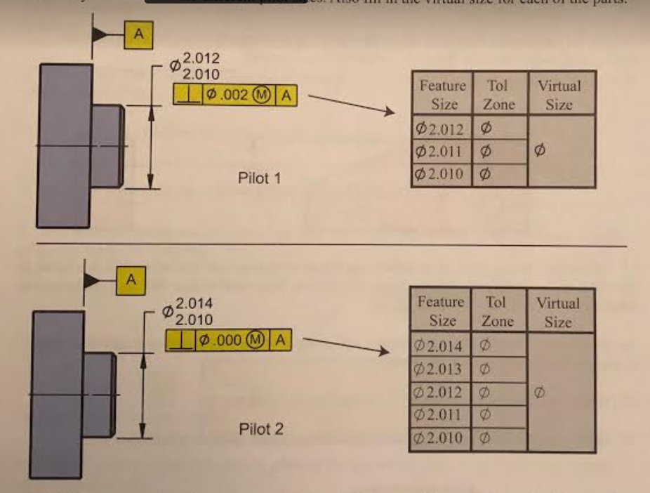 1 Complete the two charts below showing the | StudyX