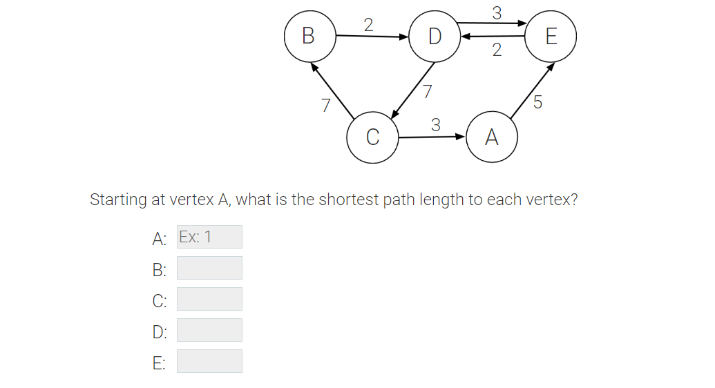 Starting at vertex A what is the shortest | StudyX