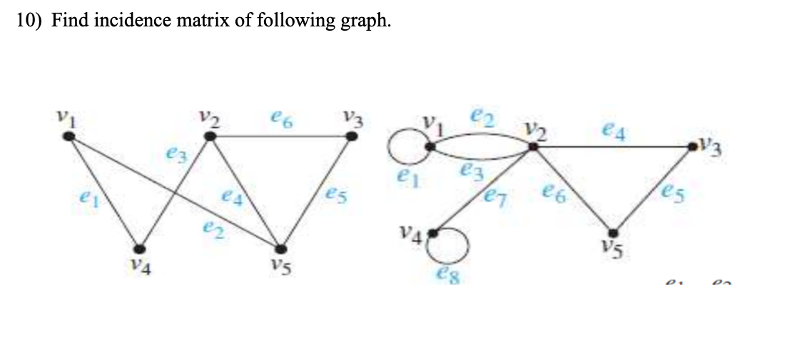 10) Find incidence matrix of following graph | StudyX