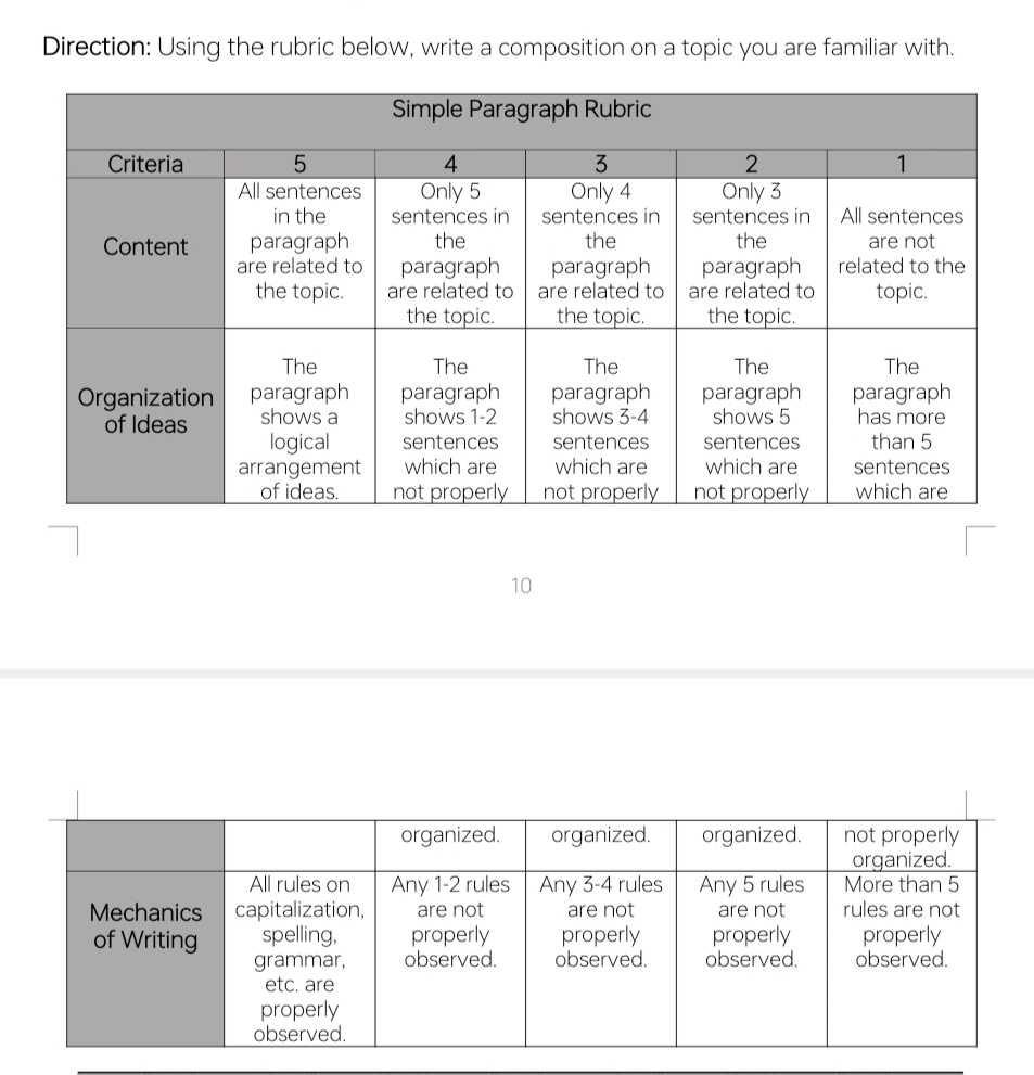 Direction Using the rubric below write a | StudyX