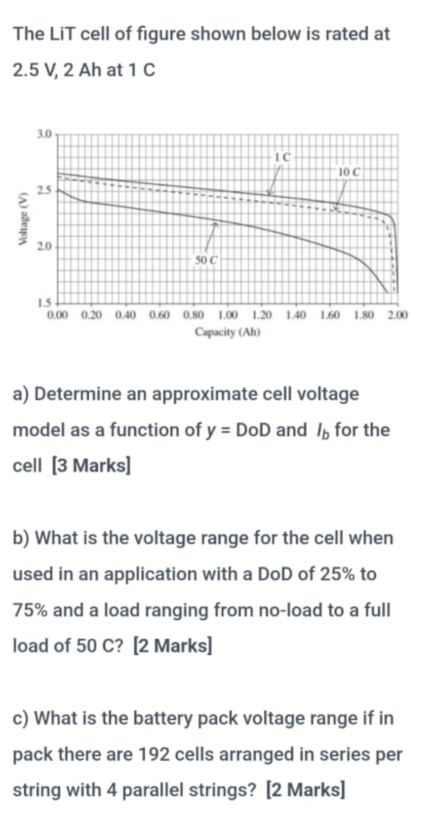 The LiT cell of figure shown below is rated