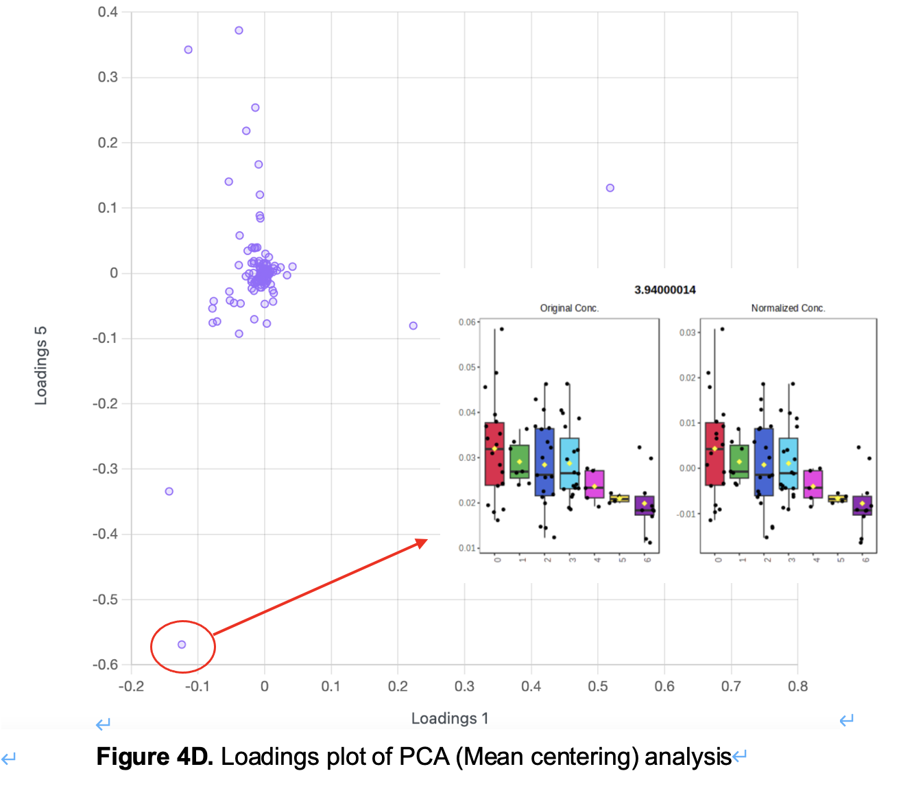 description/interpretation of loadings | StudyX