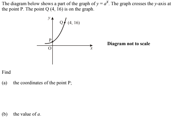 The diagram below shows a part of the graph | StudyX