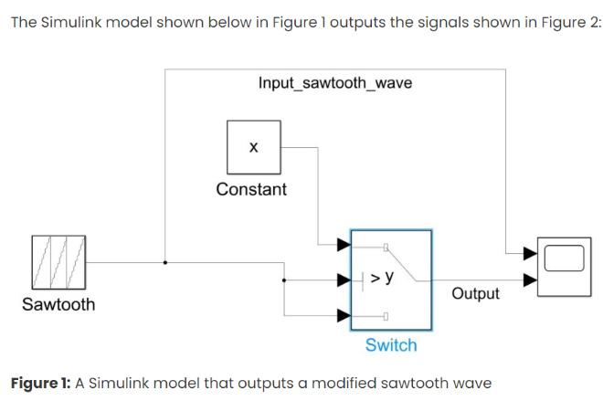 The Simulink model shown below in Figure 1 | StudyX