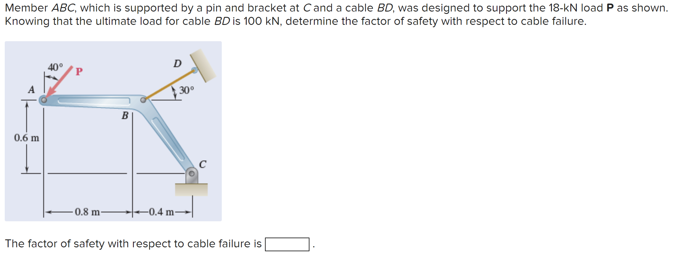Member A B C which is supported by a pin | StudyX