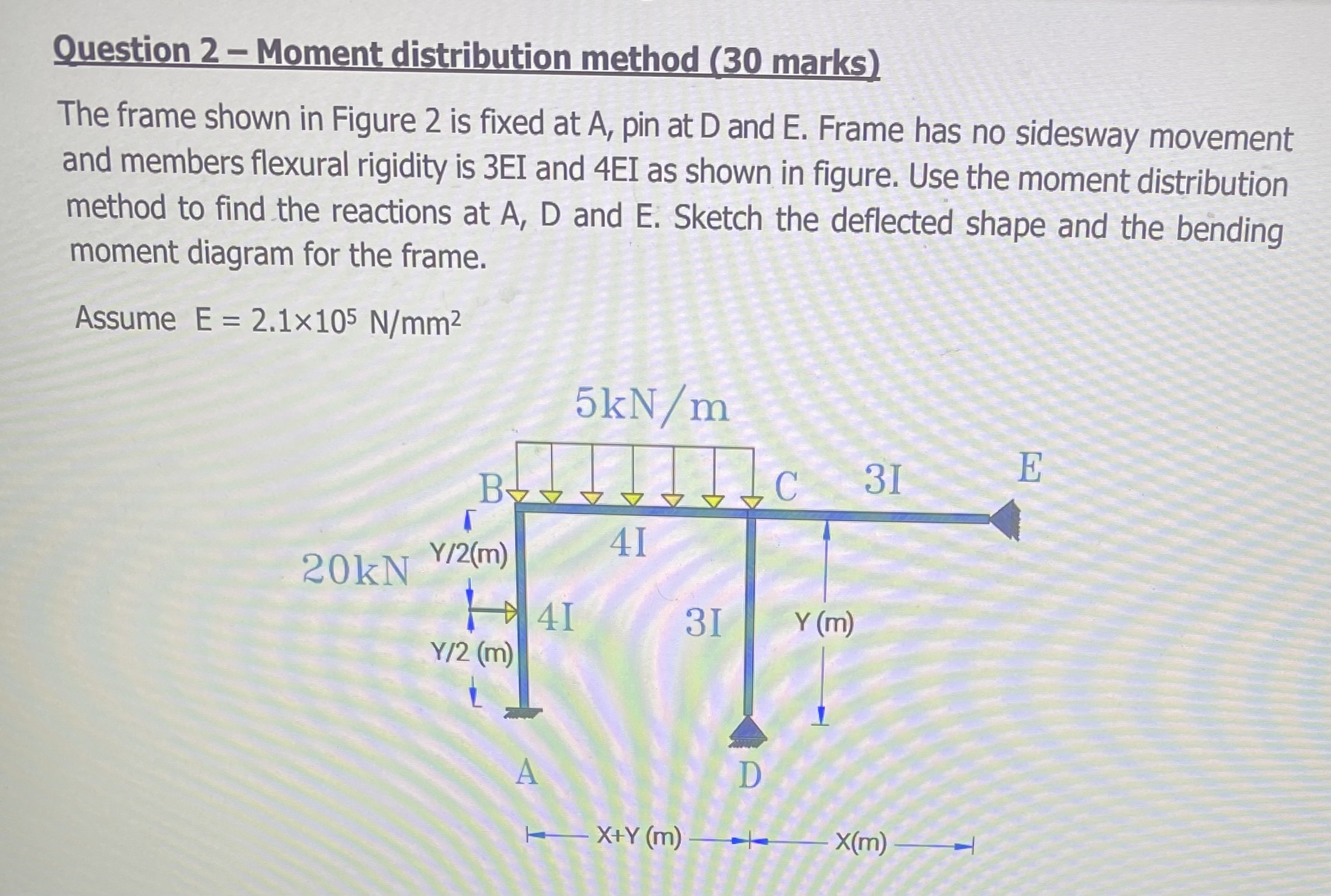 Question 2 Moment distribution method 30 | StudyX