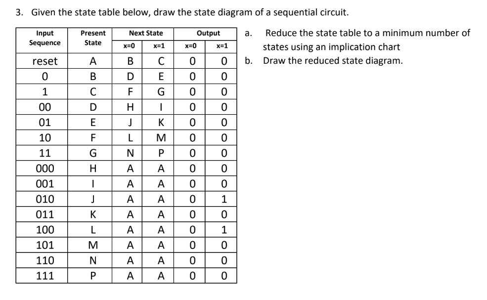 3 Given the state table below draw the state | StudyX