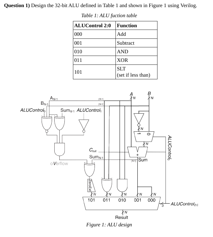 Question 1) Design the 32-bit ALU defined | StudyX