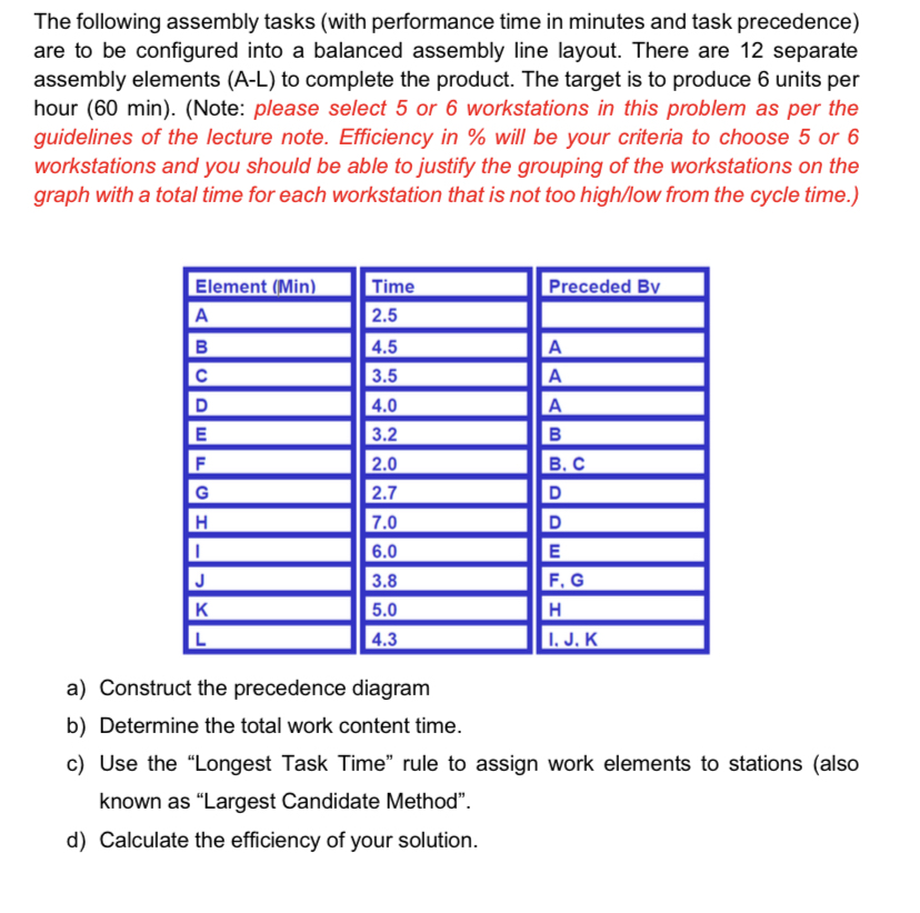 The following assembly tasks (with | StudyX