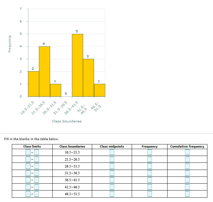 Fill in the blanks in the table belowFill | StudyX
