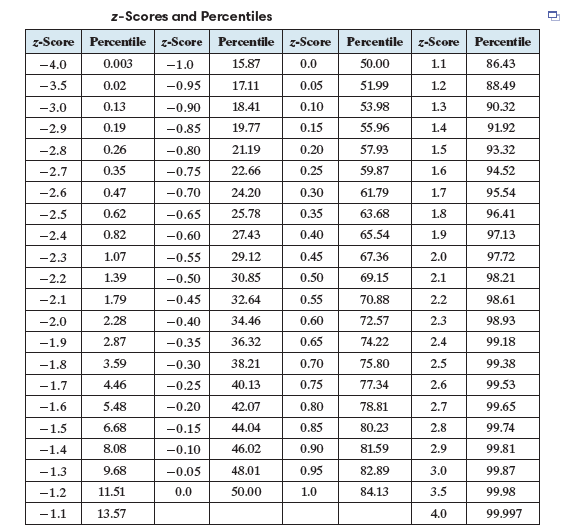 z-Scores and Percentiles z-Score | StudyX