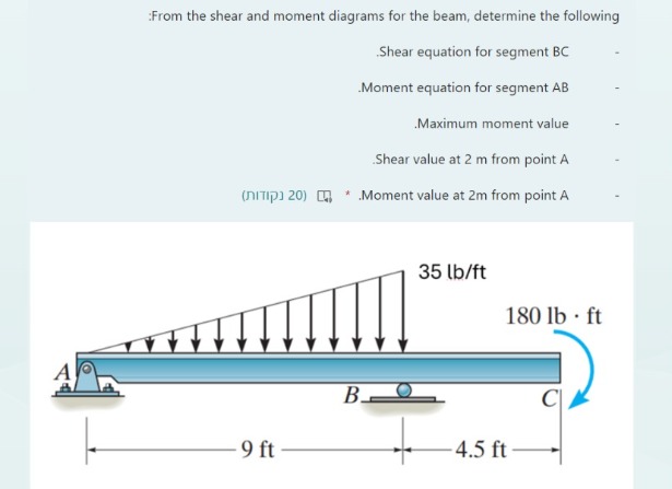 From the shear and moment diagrams for the | StudyX