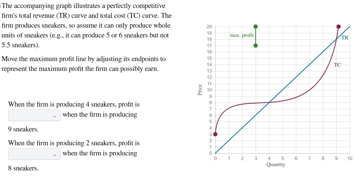 The accompanying graph illustrates a | StudyX