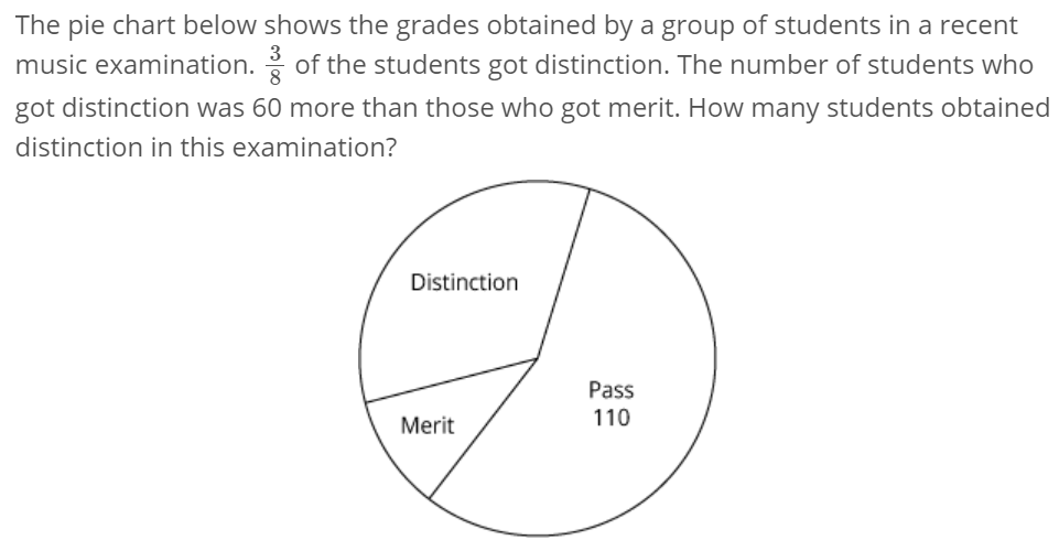 The pie chart below shows the grades | StudyX
